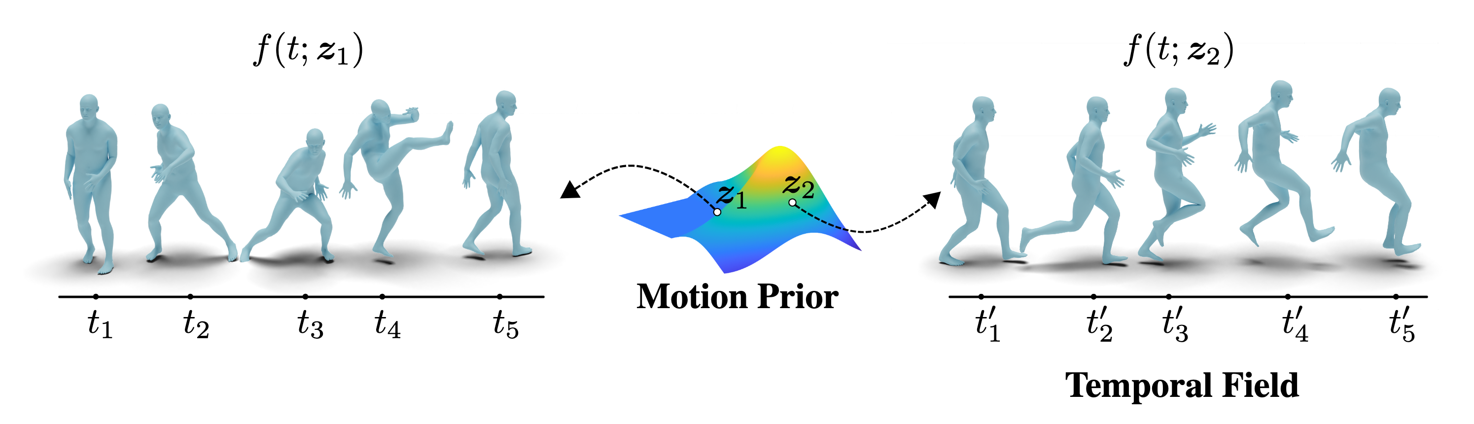 NeMF: Neural Motion Fields for Kinematic Animation